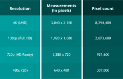What Is Video Resolution & How To Improve It | Zidivo